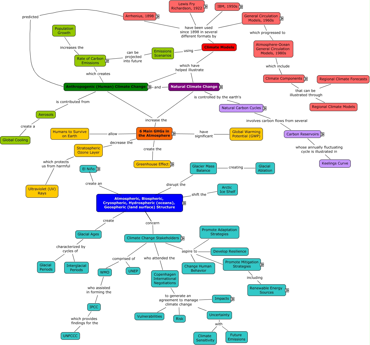 EmilyWasley_Key Concepts Modules1-8.cmap.cmap